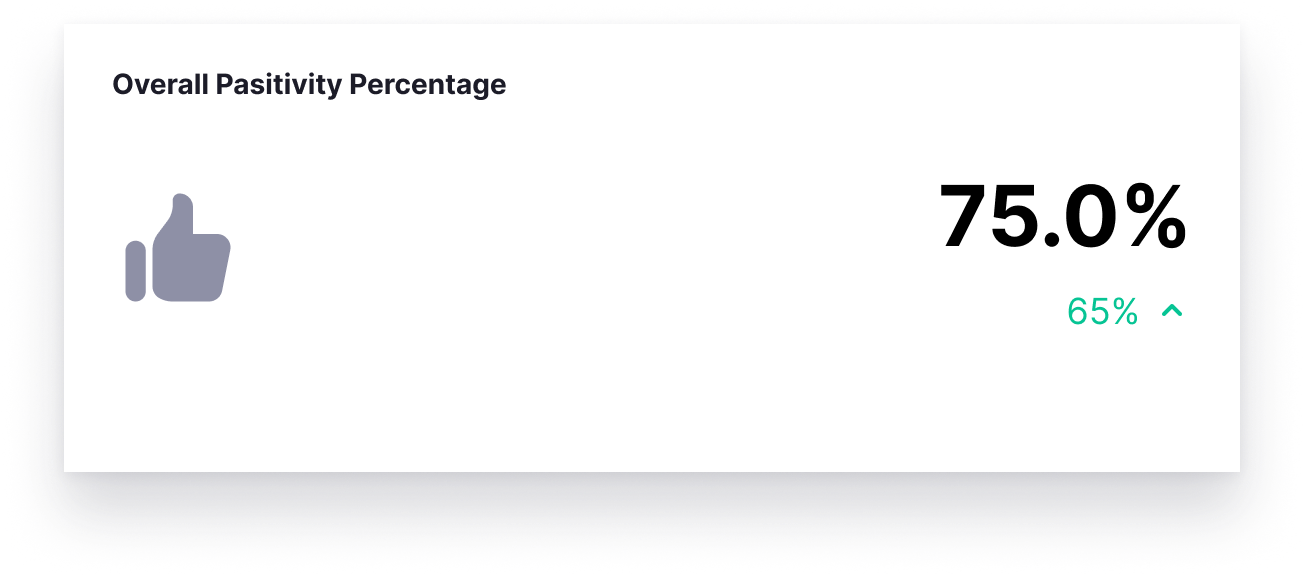 Measure Your Feedback Iq Get Smarter Feedback